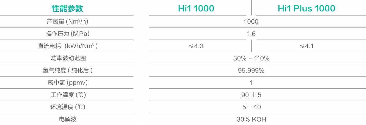 隆基ALK Hi1 - 隆基氢能