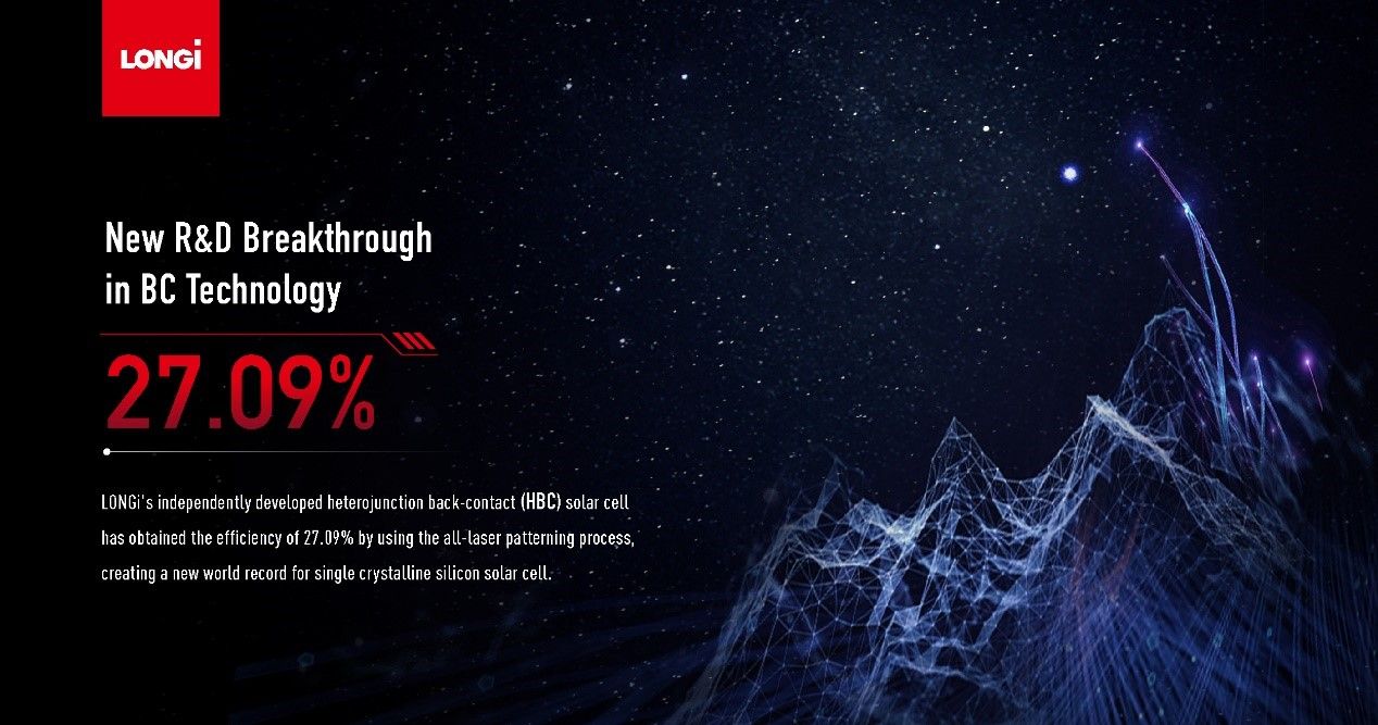 LONGi Sets a New World Record of 27.09% for the Efficiency of Silicon ...